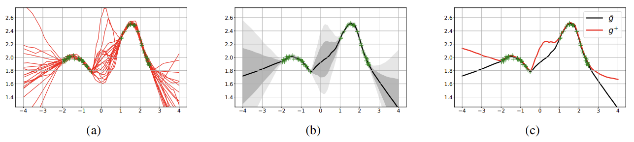 Principled Exploration Via Optimistic Bootstrapping And Backward
